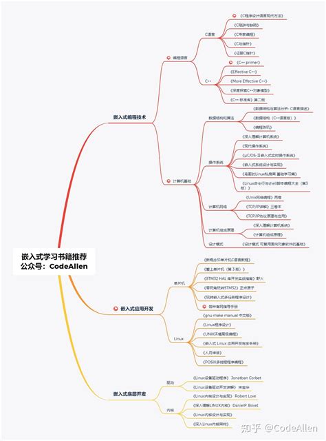 嵌入式软件开发必看书籍推荐（cclinux软件） 知乎