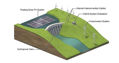 Hybridizing Floating Solar With Hydropower Pv Magazine International