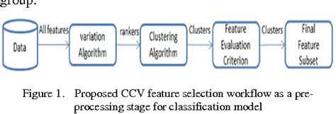 Figure 1 From Improving Classification Accuracy Using Fuzzy Clustering