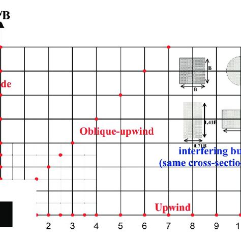 Interference Locations Of Interest In This Study Download Scientific