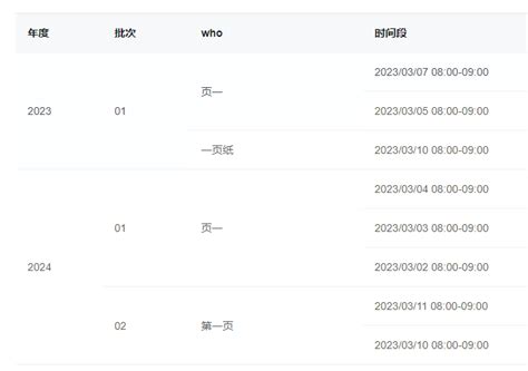 分享宜搭自定义表格如何实现合并相同单元格 阿里云开发者社区