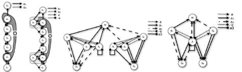 Ab Examples Of Pomdps With Ambiguity And Optimal Memory Free Policy