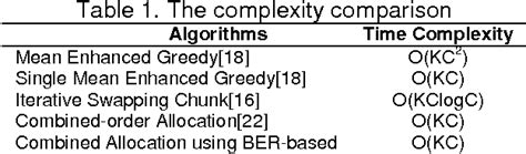 Table 1 From A Combined User Order And Chunk Order Algorithm To