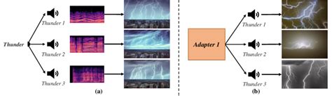 A Qualitative Analysis For Various Reference Images In The Same Kind Download Scientific