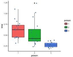 Mastering ANOVA In R A Beginners Guide Guru Software
