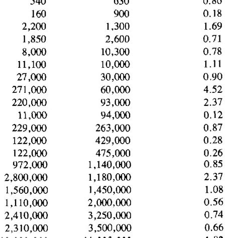 comparison of swab plate with dilution plate method for enumerating nal