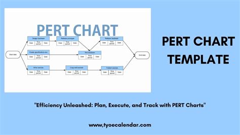 Free Printable PERT Chart Templates PDF Word Excel Simple Example