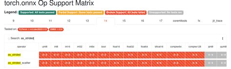 Torch Tensor As Strided Yields Not The Same Results After Conversion To ONNX With