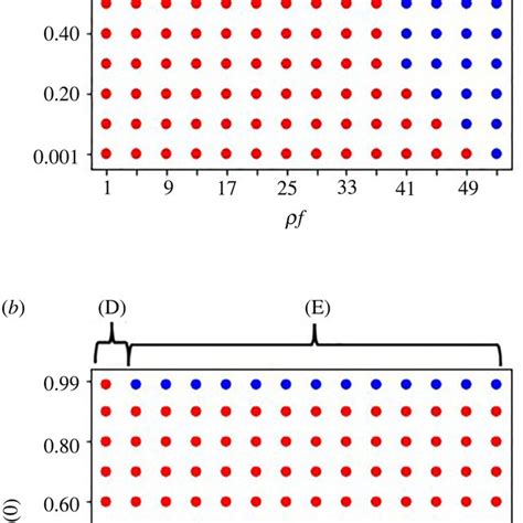 initial frequency dependency in a the defector sanction system and