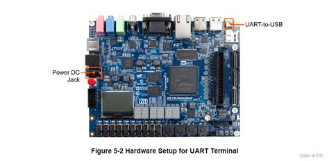 【译制尝试】通过uart终端在de10标准板上运行linuxde10nano Uart Csdn博客 【译制尝试】通过uart终端在de10标准板上运行linuxde10nano Uart Csdn博客