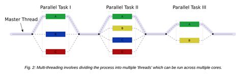 Parallel Job Arrays Scaling Gene Regulatory Networks Simulations