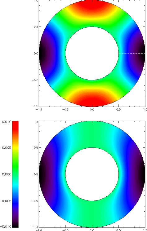 Figure 1 From Non Linear Evolution Of Tidally Forced Inertial Waves In