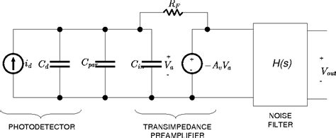 figure 2 12 from an integrate and dump receiver for fiber optic