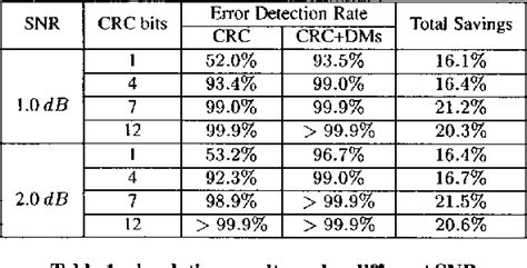 Table 1 From High Throughput Low Energy Fecarq Technique For Short