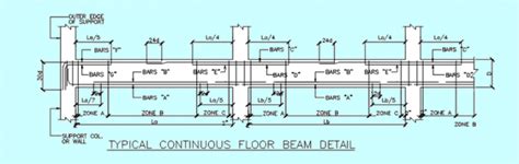 Beam Schedule New Feature In ASDIP CONCRETE Structural Software