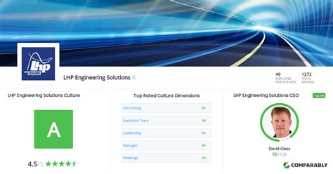 Lhp Engineering Solutions Culture Comparably