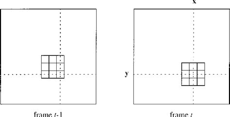 Figure 2 From Motion Segmentation Based On Motionbrightness Integration And Oscillatory