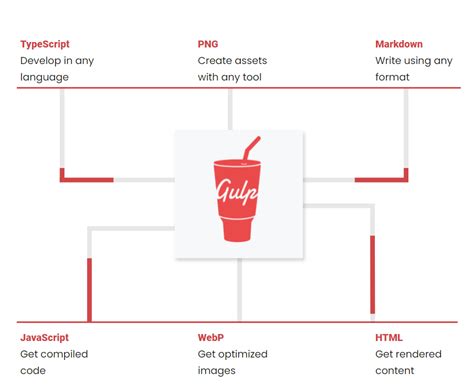 11 node js bundler and build tools to know as js developer geekflare