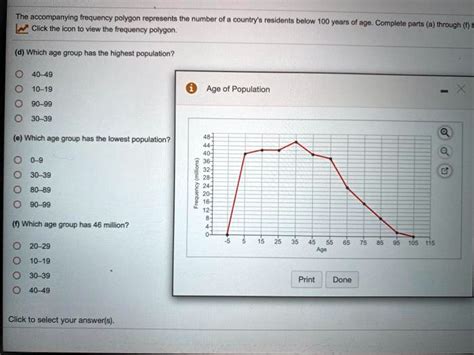 Solved The Accompanying Frequency Polygon Represents The Number Of