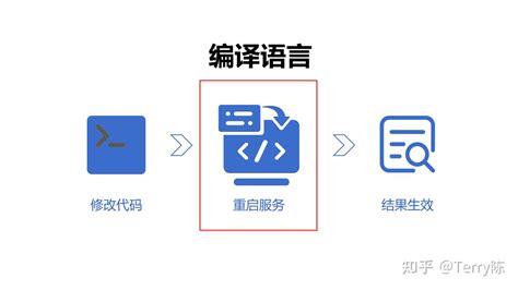 解决java计算难题的流行开源工具 倍增 Java 程序员开发效率的 esProc SPL 知乎