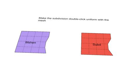 on the interaction of subdivision double click selection subd