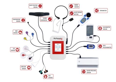 Spanish Wireless Sensor Maker Libelium Released MySignals A