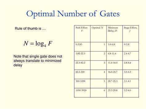 ppt logical effort a method to optimize circuit topology powerpoint
