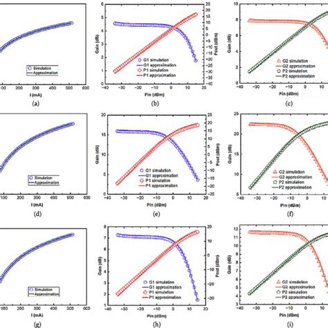 A Top View Of Soa Structureb Cross Sectional View Of Soa Structure Download Scientific