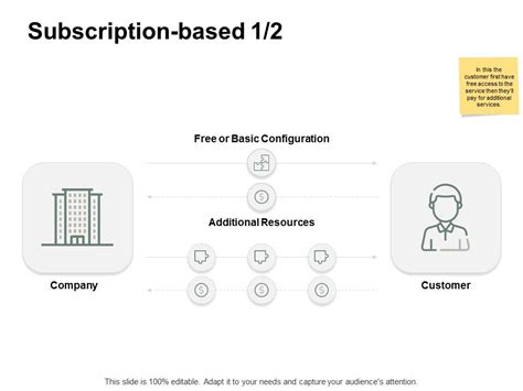 Subscription Based Resources Ppt PowerPoint Presentation Infographics ...