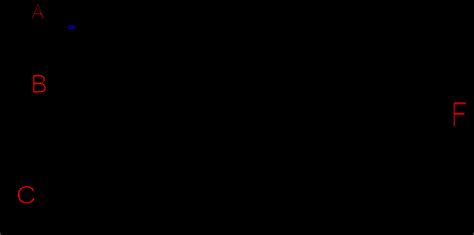 The Simple Equivalent Logic Circuit This Example Is Representing To The