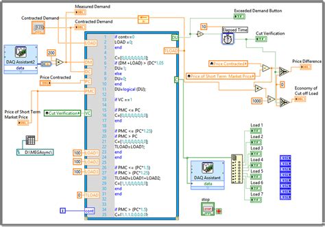 complete labview algorithm of the demand management program download
