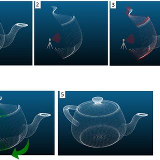A Terrestrial Lidar System TLS B Two Adjustments Angles Download Scientific Diagram