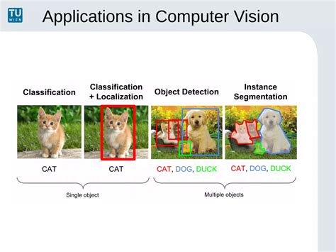 Intro To Deep Learning For Computer Vision Pdf