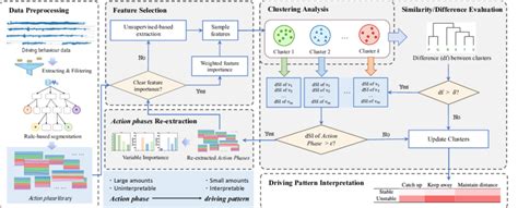 General Framework Of Driving Pattern Interpretation Download