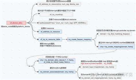 Stm32中gpio引脚的输入输出操作指南 知乎
