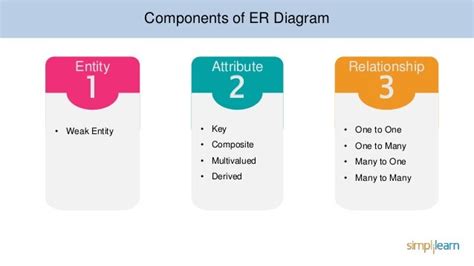 er diagram entity relationship diagram tutorial er diagram in dbms