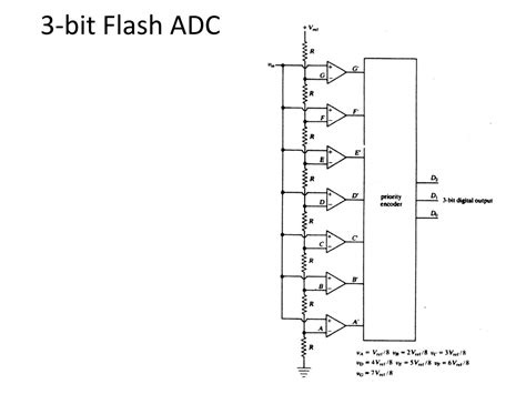 Ppt Staircase Adc Powerpoint Presentation Free Download Id 9471178