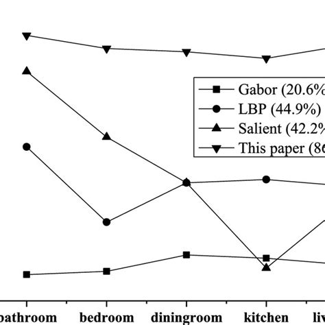 Recognition Effect Maps Based On Different Feature Extraction Methods
