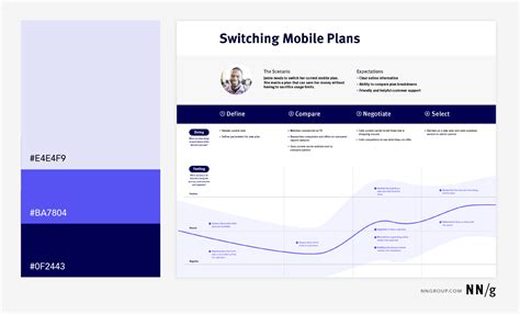 UX Mapping Methods Visual Design Guide