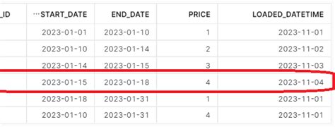 SQL Overlapping Time Ranges Simeon Pilgrim