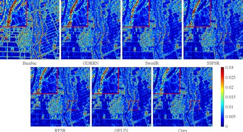 Figure 1 From Cross Scope Spatial Spectral Information Aggregation For