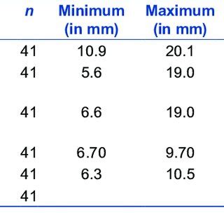 Tunnel Position And Diameter In Mm Download Scientific Diagram