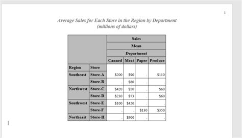 Proc Tabulate In Sas With 15 Examples Learn Sas Code