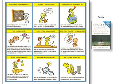 Chc Theory 101 From General Intelligence G To Chc Theory Pptx