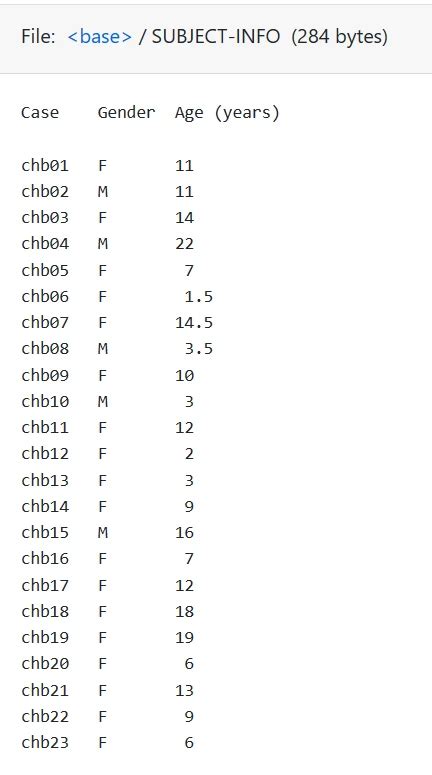 chb mit数据集 哔哩哔哩
