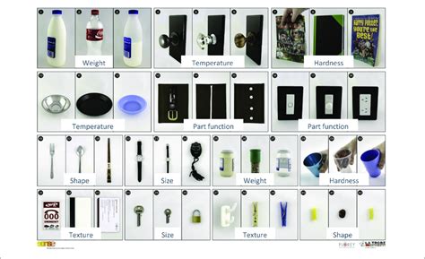 Functional Tactile Object Recognition Test Response Poster Displaying Download Scientific