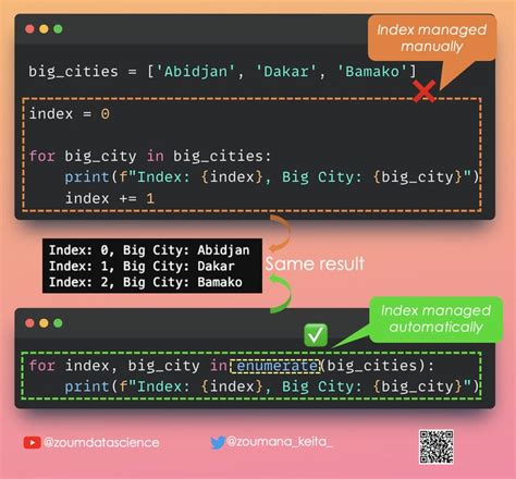 zoumana keita on linkedin python datascience pythondeveloper