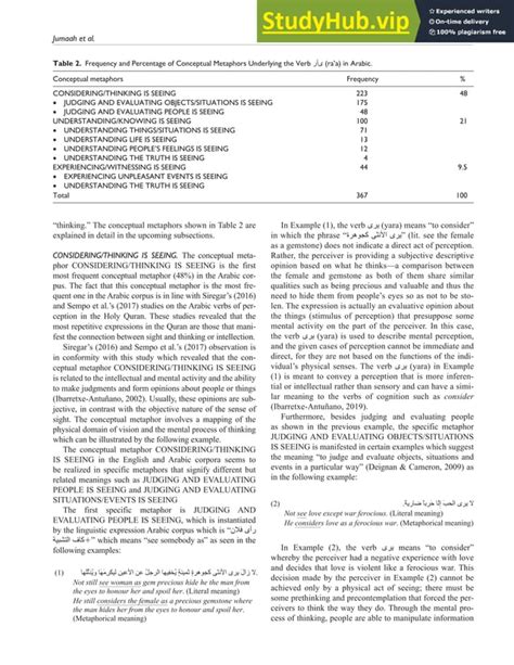 A Cognitive Semantic Analysis Of Arabic Verb Of Visual Perception Ra A