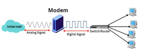 types of networking devices and their roles in a network simitech