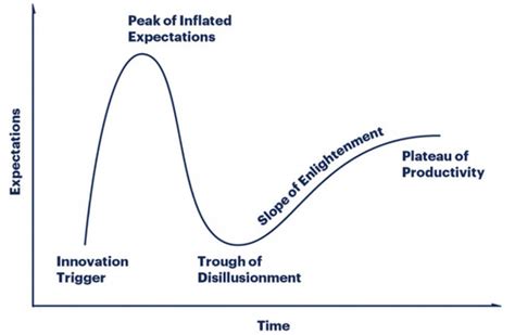 Models [l4] Flashcards Quizlet